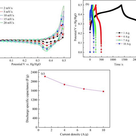 Xrd Pattern Of Nimoo4comoo4 Composite With Nico Molar Ratio 11 Download Scientific Diagram Xrd Pattern Of Nimoo4comoo4 Composite With Nico Molar Ratio 11 Download Scientific Diagram