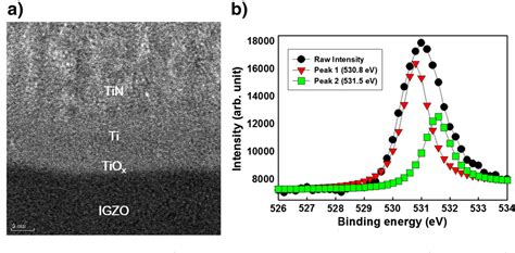 Figure 1 From Investigation On Amorphous Ingazno Based Resistive Switching Memory With Low Power