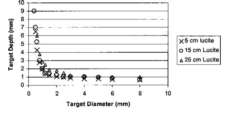 Figure From Comparison Of Computed Radiography And Film Screen Combination Using A Contrast