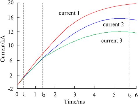 fault current calculation diagram download scientific diagram