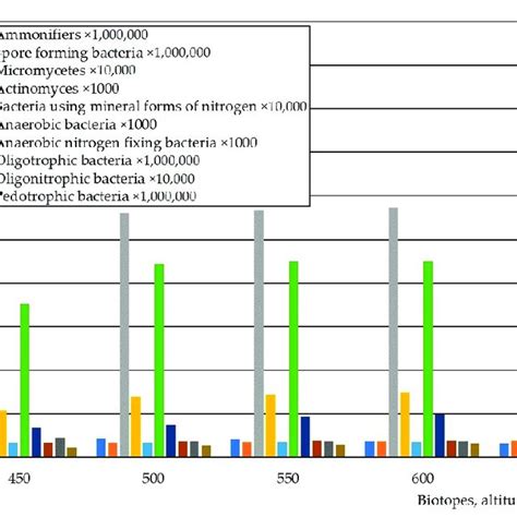The integrity of the soil microbial community in forest ecosystems. | Download Scientific Diagram