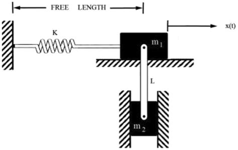 Geometric Representation Of Case 1 Download Scientific Diagram