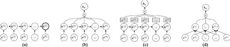 Figure 1 From Fault Detection And Diagnosis Using Self Attentive