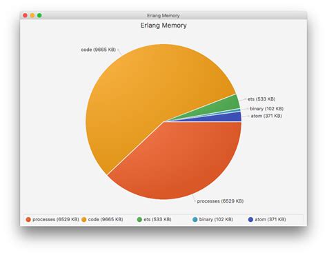 how to trace elixir nodes with erlyberly plataformatec blog