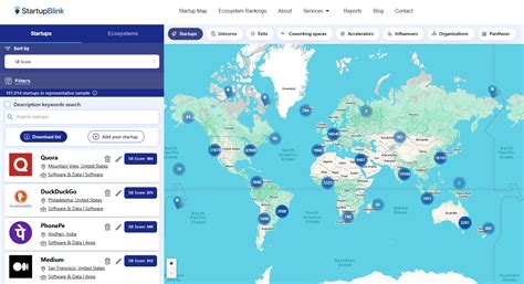 Top Healthtech Startups In 2025