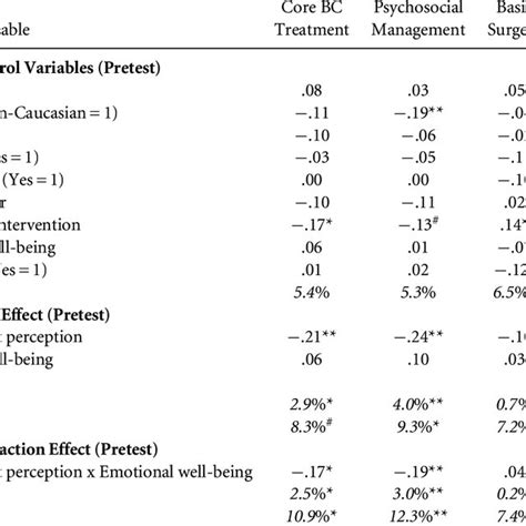 Journal Of Computer Mediated Communication