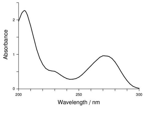 In This Lab You Will Use Reverse Phase Hplc With A Uv