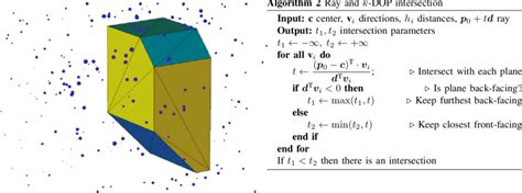 a 3d generalization of algorithm 1 to a point cloud download