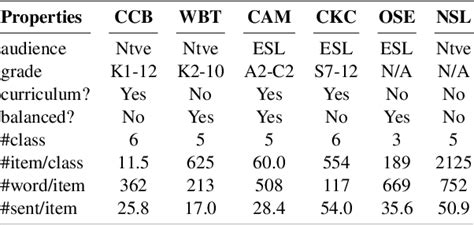 traditional readability formulas compared for english paper and code