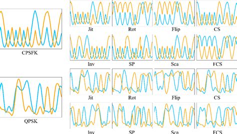 Figure 1 From An Efficient Data Augmentation Method For Automatic Modulation Recognition From