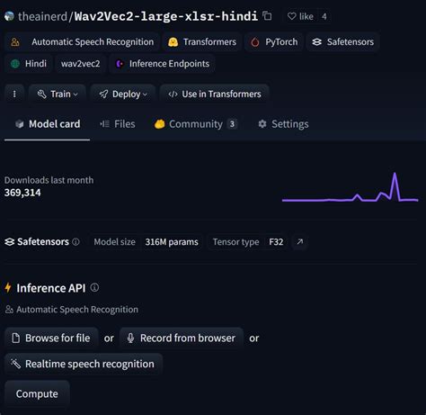 Shyam Sunder Kumar On Linkedin Wav2vec2 Speech 2 Text Hindi Model