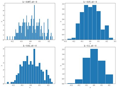 【非参】python实现直方图估计直方图概率参数估计 Csdn博客