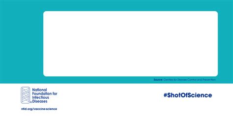 Vaccine Science Social Media Toolkit NFID