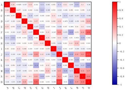 Construction Of Building Energy Consumption Prediction Model Based On Multi Optimization Model