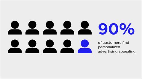 How To Monetize Your Mobile App Code Care