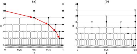 Solutions Of Symbolic Multi Scale Models With A Finite Time Blowup A Download Scientific