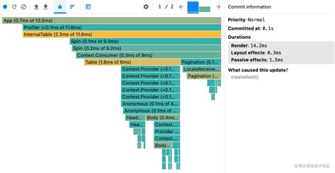 React Devtools 使用技巧通过在chrome中添加react Devtools工具，可以方便我们调试reac 掘金