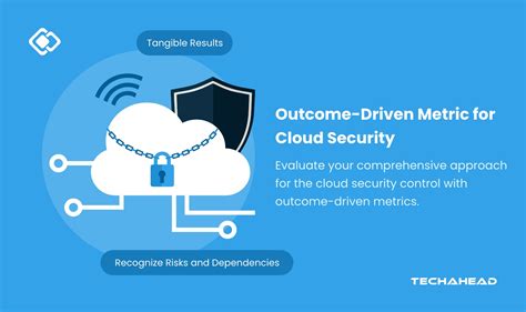 Outcome Driven Metrics In Enhancing Cloud Security Control