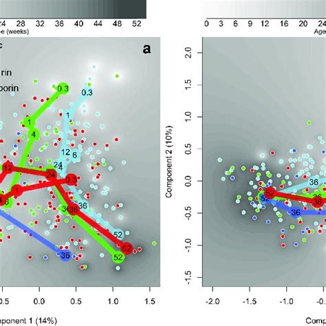 Principal Coordinates Analysis Of The Species Level Absolute A And Download Scientific