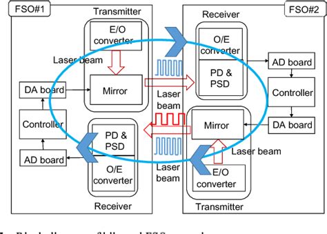 figure 5 from spacial laser beam control system for optical robot