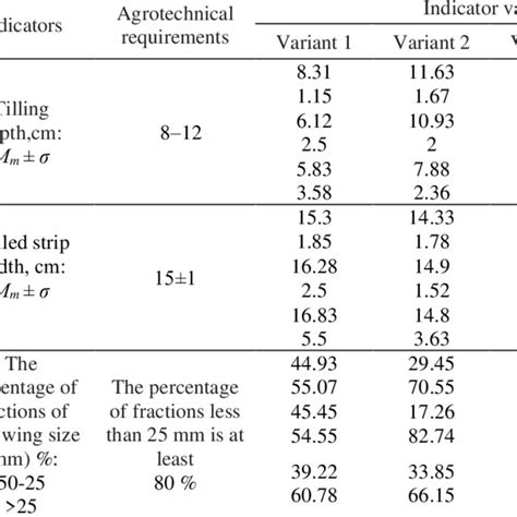Results Of Tests Of Experimental Combined Aggregate Download