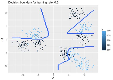 deep learning from first principles in python r and octave part 3 giga thoughts