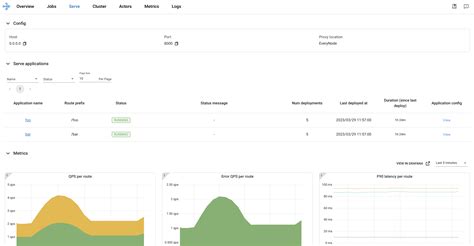 monitor your application — ray 2 49 0