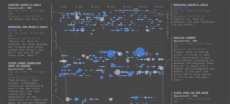 Space Visualization 5 Most Beautiful Space And Moon Related Visualizations