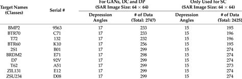 The Information Of Mstar Data For Experiments Download Scientific Diagram