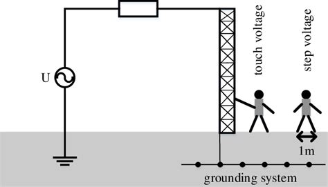 Touch Voltage Definition Touch Potential Calculations Mogo