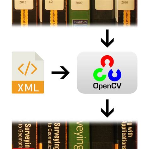 Call Number Detection Procedure For A Large Image Inputs A Trained