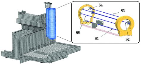The Adaptive Structure Concept And The Sensor Locations Internal View