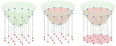 Figure A Global Algorithm To Construct DT Download Scientific Diagram