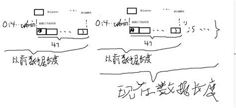 php反序列化基本知识案例 绕过方法字符串逃逸 对框架的pop链构造 php原生类 秀宝的击球