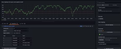 Transformation Grafana Configure From Query Threshold All Values