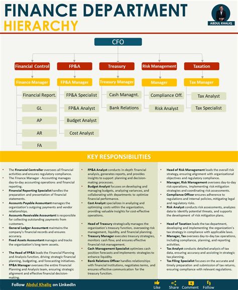Abdul Khaliq On Linkedin Makalpha Thefinancemasterclass 125 Comments