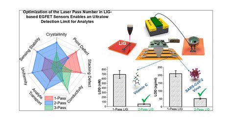 Multi Electrode Extended Gate Field Effect Transistors Based On Laser