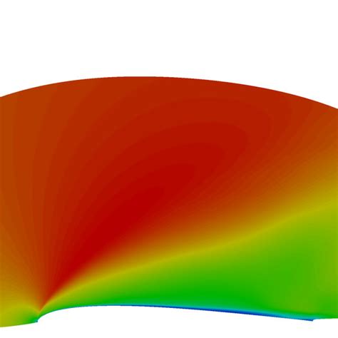 Comparison Of Mean Flow Representation By Pod And Dmd Modes Download Scientific Diagram