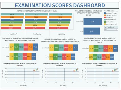 Exploratory Analysis Of Airline Passenger Satisfaction Dataset Using Excel By Fakayode Dorcas