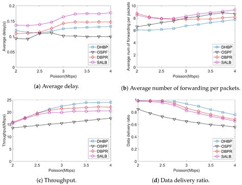 Load Balancing Routing For Leo Satellite Network With Distributed Hops Based Back Pressure Strategy