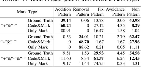 table vi from revisiting learning based commit message generation