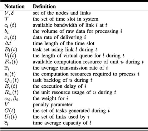 Figure 1 From Blockchain Empowered Collaborative Task Offloading For