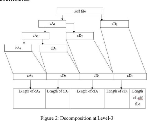 Figure 2 From Investigation On The Classification Of Sleep Analysis And Sleep Spindle Using