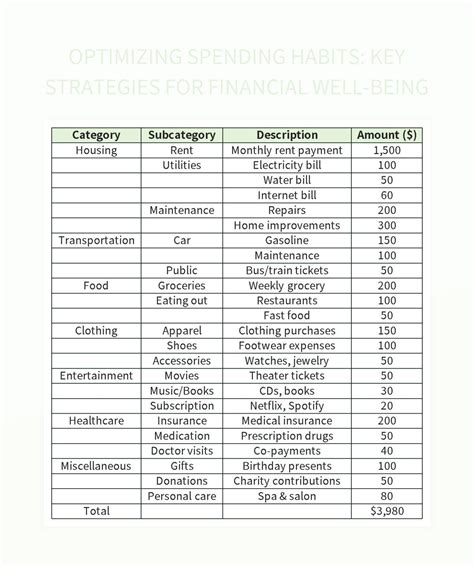 Optimizing Spending Habits Key Strategies For Financial Well Being