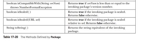Package Stacktraceelement Enum Javalang