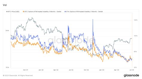 Navigating The Bitcoin Surge A Deep Dive Into Implied Volatility CryptoSlate
