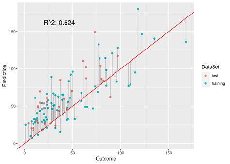 finding a suitable linear model for ozone prediction r bloggers