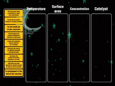 Measuring Reaction Rate Teaching Resources