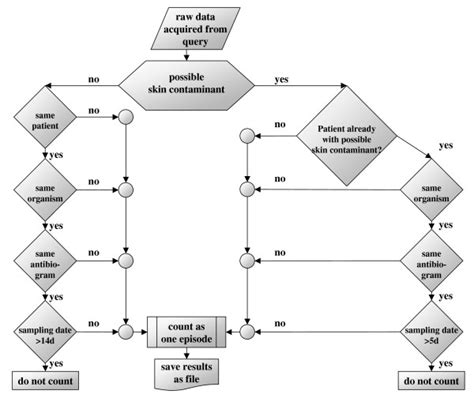If Then Flow Chart Keski