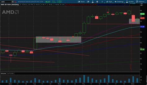 Oliver Kell Interview The Mind And System Behind A 941 10 Year